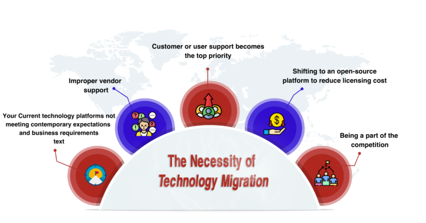A COMPLETE GUIDE ON TECHNOLOGY MIGRATION STRATEGIES - Adeptpal A COMPLETE GUIDE ON TECHNOLOGY MIGRATION STRATEGIES - Adeptpal